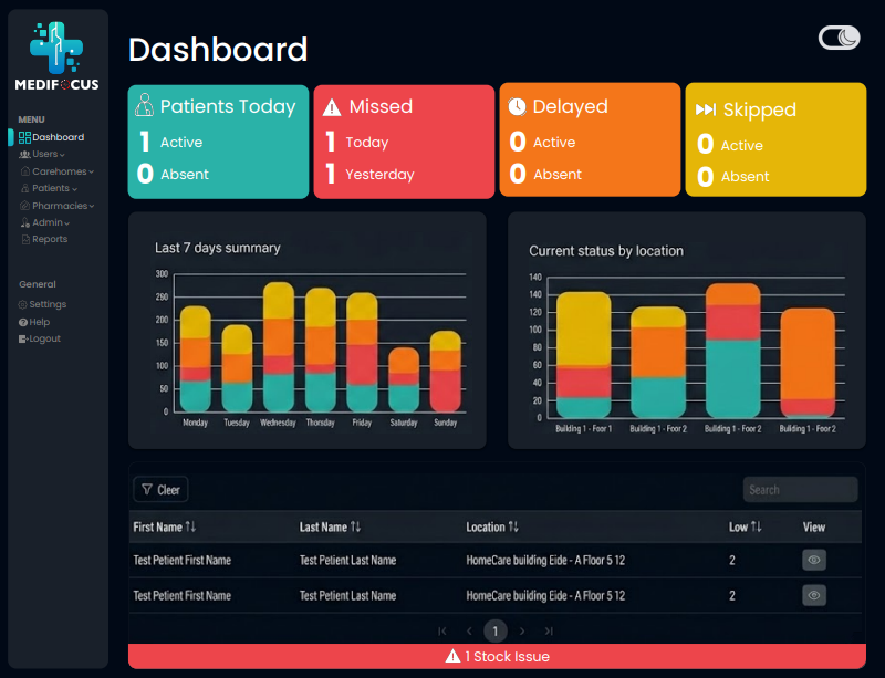 MediFocus Technologies - eMAR System